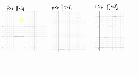SOLVED:Sketch graphs of the functions f(x)=[x] g(x)=[2 x], and h(x)=[3 x] on separate graphs ...