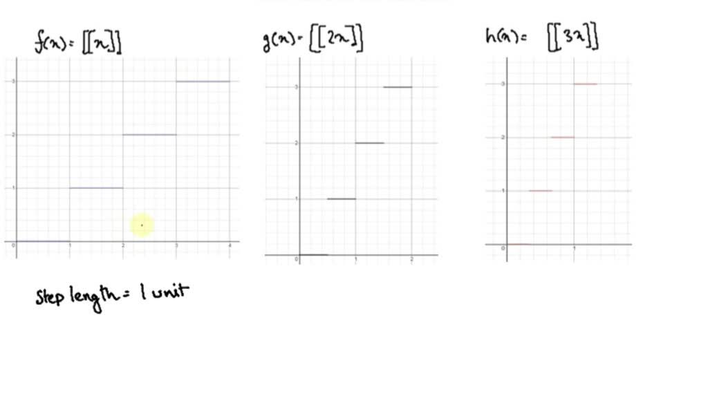 SOLVED:Sketch graphs of the functions f(x)=[x] g(x)=[2 x], and h(x)=[3 ...