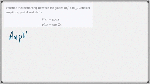 SOLVED:Describe the relationship between the graphs of f and g ...