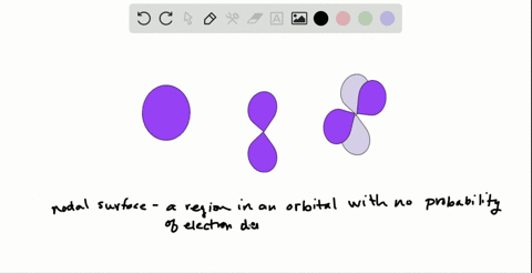 SOLVED:How many nodal surfaces through the nucleus (planar nodes) are ...