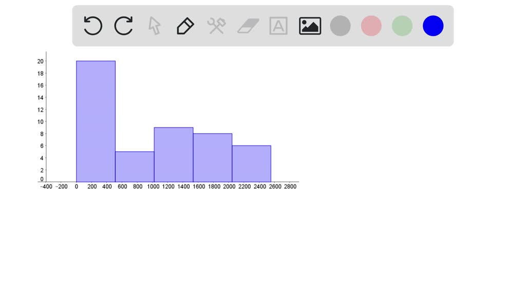 ⏩SOLVED:Refer to the indicated data set and determine whether the… | Numerade