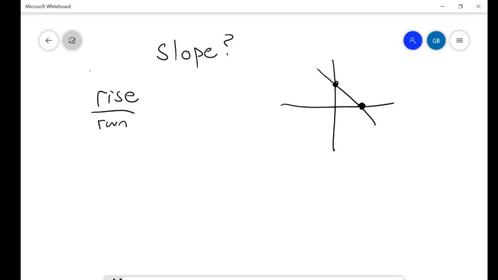 SOLVED What Is The Slope Of A Line And How Is It Found 