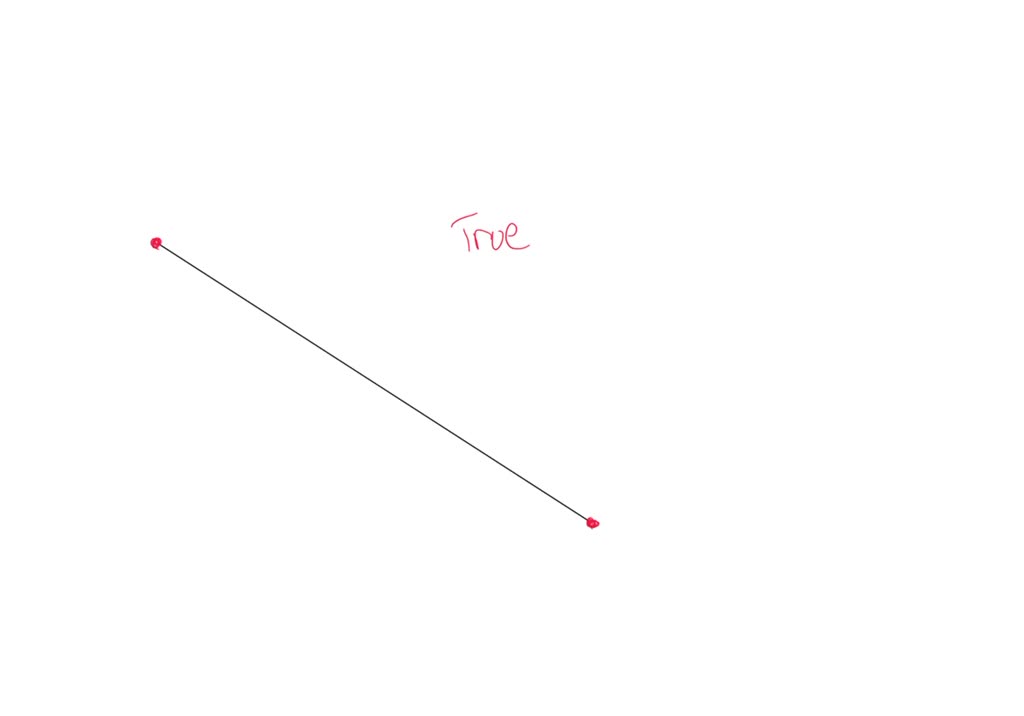 The distance between two distinct points on the real number line is ...