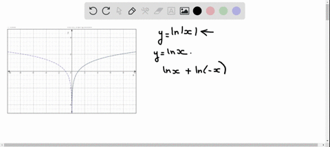⏩SOLVED:49-58 Graph the function, not by plotting points, but by… | Numerade