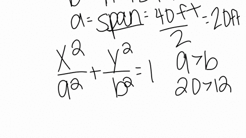 ⏩SOLVED:An arch has the shape of a semi-ellipse. The arch has a… | Numerade
