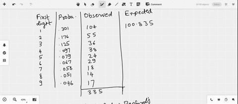SOLVED:Our number system consists of the digits 0,1,2,3,4,5,6,7,8, and ...