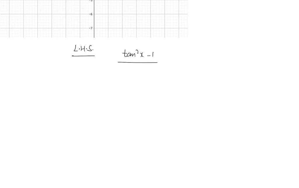 SOLVED:Use your graphing calculator to determine if each equation appears to be an identity or ...