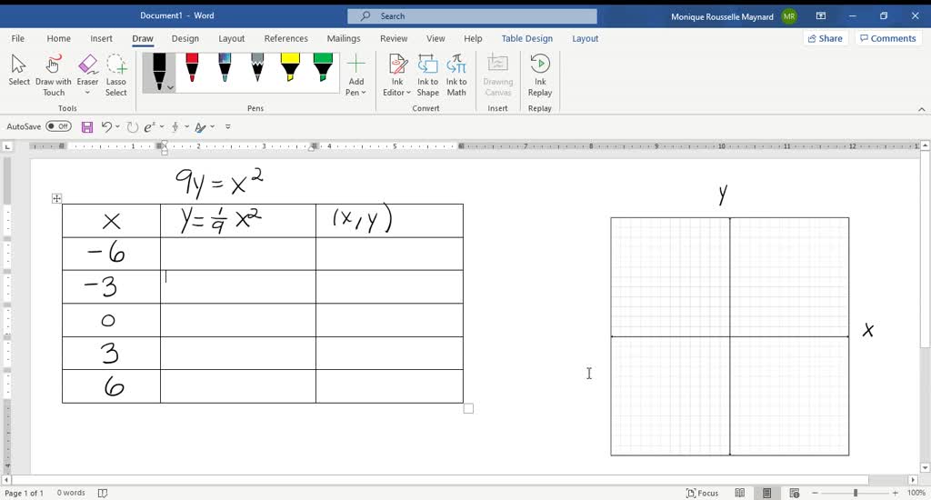 SOLVED:15-40= Graphing Equations Make a table of values, and sketch a graph of the equation. 9 y=x^2