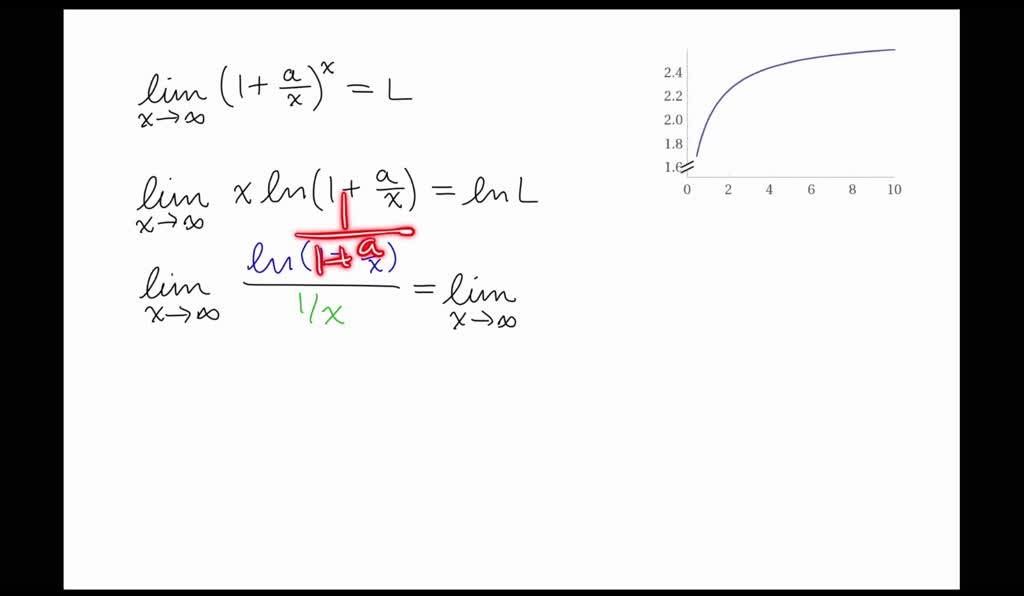 SOLVED:1^∘, 0^0, ∞^0 forms Evaluate the following limits or explain why they do not exist. Check ...