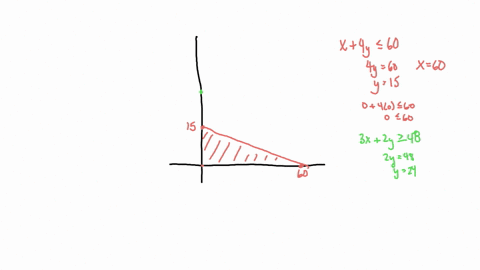 SOLVED:Use a graphing utility to graph the region determined by the constraints. Then find the ...