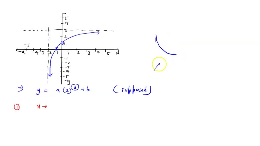 SOLVED:Each graph is a transformation of y=2^x . Write an equation ... SOLVED:Each graph is a transformation of y=2^x . Write an equation ...