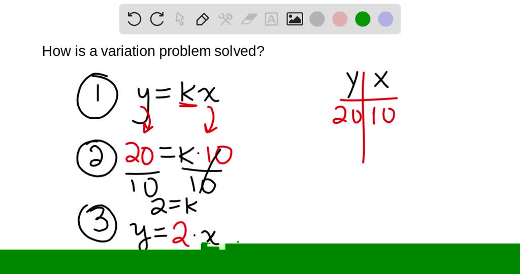 SOLVED Describe A Strategy To Solve A Variation Problem 