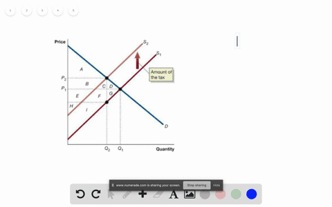SOLVED: The following graph shows the effect of a tax imposed on soft drinks. Use this graph to ...