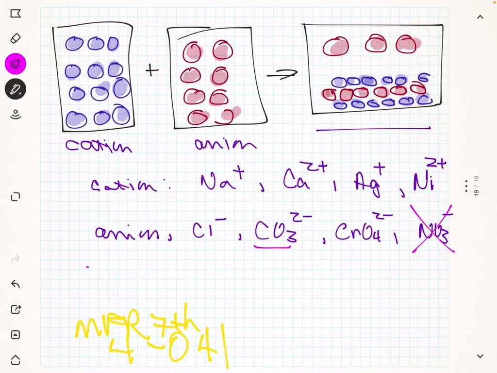 SOLVED:Assume that an aqueous solution of a cation, represented as a ...
