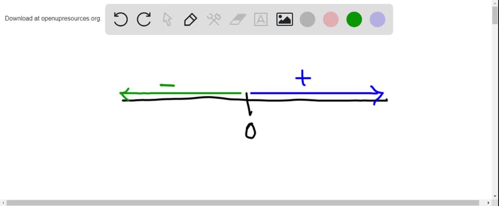 ⏩SOLVED:How is zero represented in 2 's complement form? | Numerade