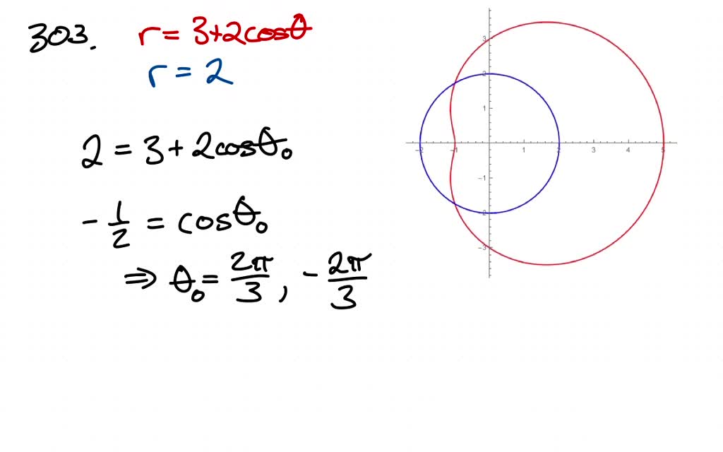 SOLVED:For the following exercises, draw each polar equation on the ... SOLVED:For the following exercises, draw each polar equation on the ...