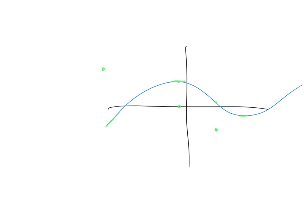 ⏩SOLVED:A graph of a function f(x) is given. Using the graph, sketch ...