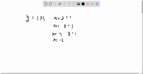 ⏩SOLVED:Refer to the following basic graphs. Which one is the graph… | Numerade