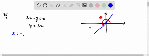 SOLVED:The terminal side of θlies on the given line in the specified ...