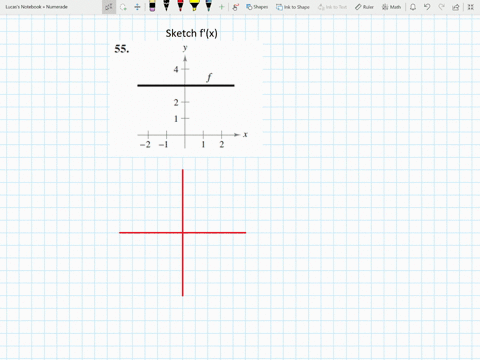 SOLVED:Think About It, the graph of f is shown in the figure. Sketch a graph of the derivative ...