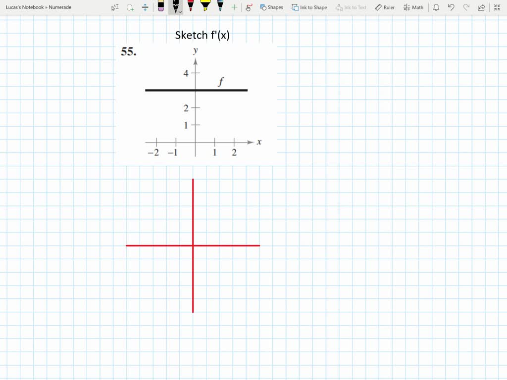 SOLVED:Think About It, the graph of f is shown in the figure. Sketch a graph of the derivative ...