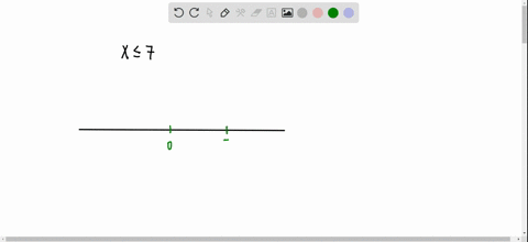 SOLVED:Graph the numbers x on the real number line. x ≤7