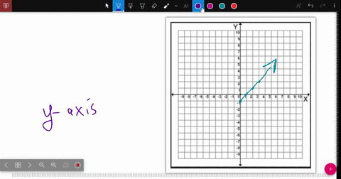 ⏩SOLVED:Assume that the graph has the indicated type of symmetry ...