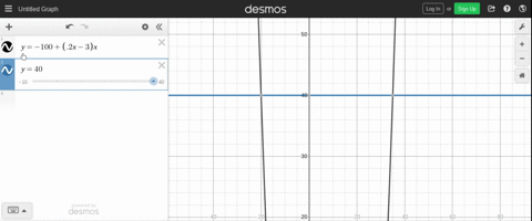 SOLVED:Refer to the following: Research indicates that monthly profit ...