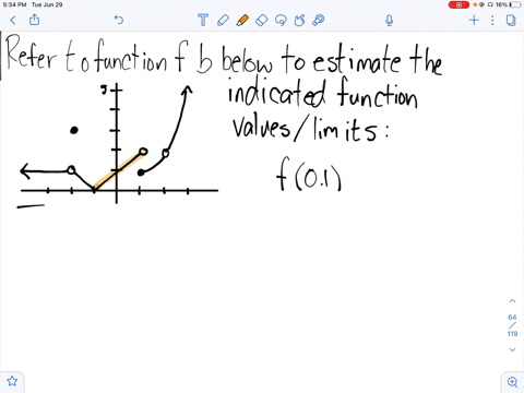 ⏩SOLVED:Refer to the function f shown in the figure. Use the graph… | Numerade