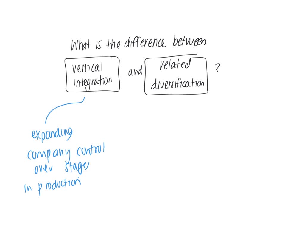 What is the difference between a company's internal value chain and the ...