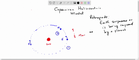 SOLVED:Use Copernicus 's theory to explain the retrograde motion of the ...