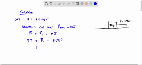 Forces and Newton's Laws of Motion | Physics 10t…