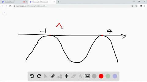 ⏩SOLVED:Complete graphs of polynomial functions whose zeros are… | Numerade