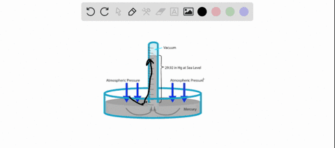 SOLVED:Describe the mercury barometer. How does it work?