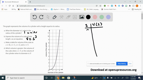 SOLVED:The graph represents the volume of a cylinder with a height ...
