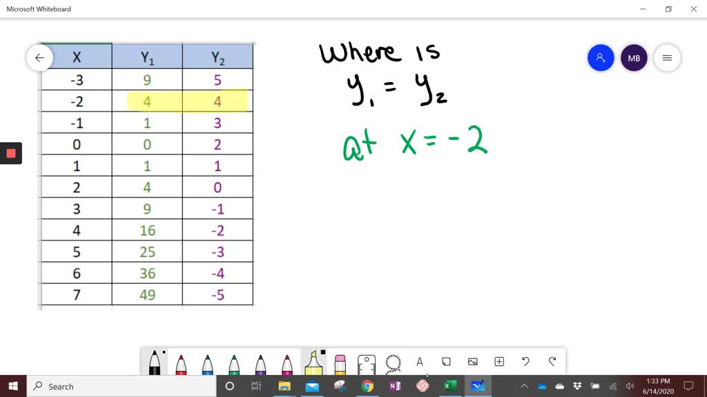 SOLVED:The table of values was generated by a graphing utility with a ...
