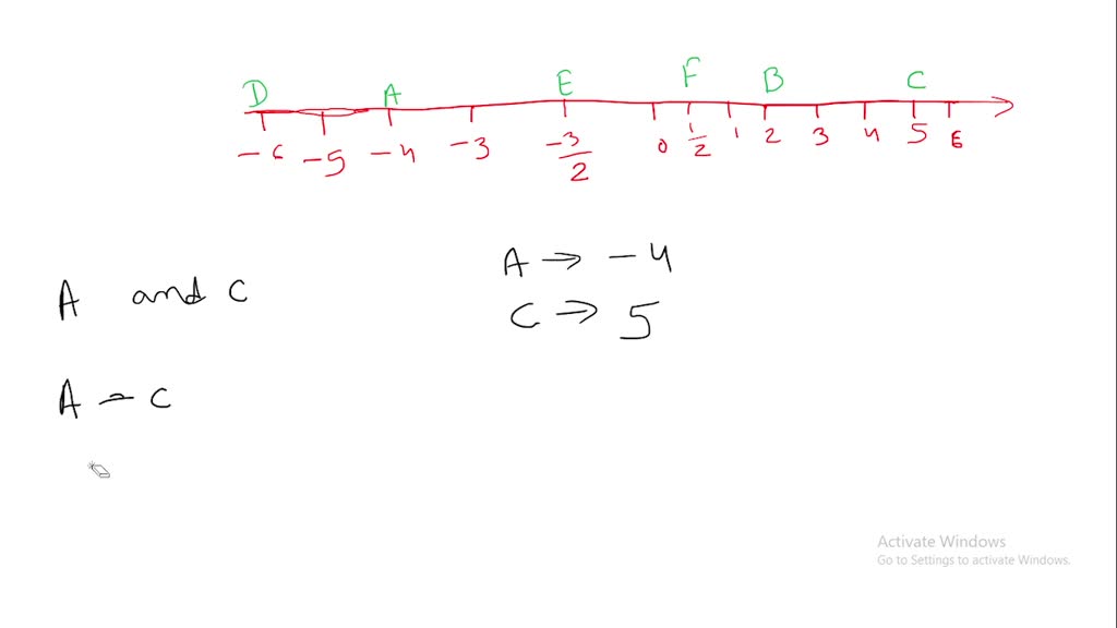 SOLVED:The number line has several points labeled. Find the distance ...