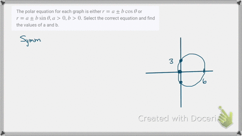 SOLVED: The polar equation for each graph is either r=a+b cosθor r=a+b sinθ, a>0 . Select the ...