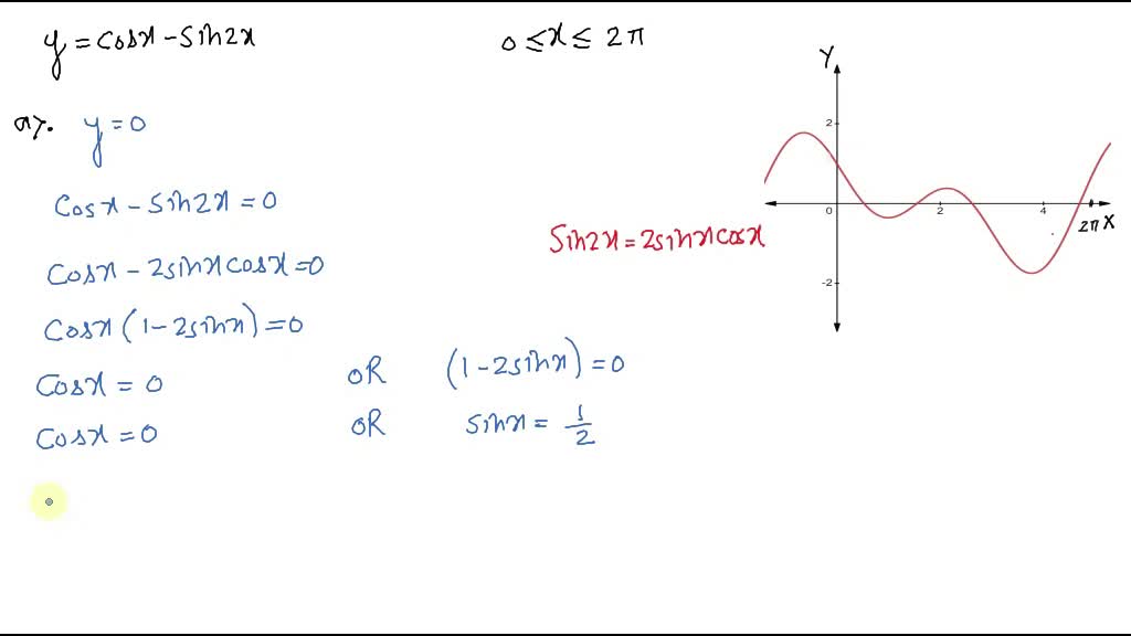 SOLVED:A graph of y=cosx-sin2 x for 0 ≤x ≤2 πis shown in the figure. (a ...