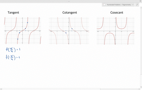 Cotangent And Tangent Graph