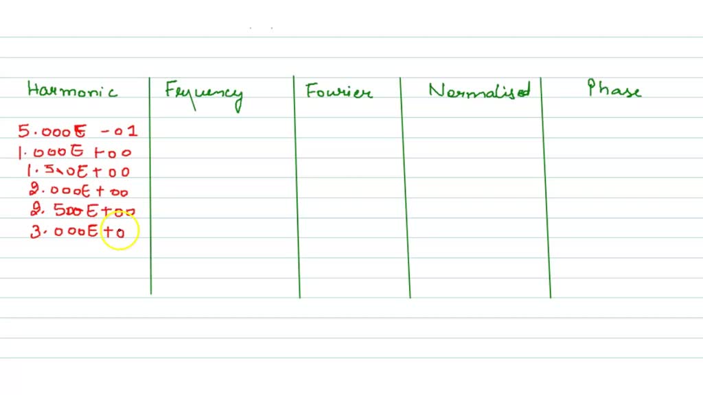 SOLVED:Rework Prob. 10.2 using the superposition theorem.