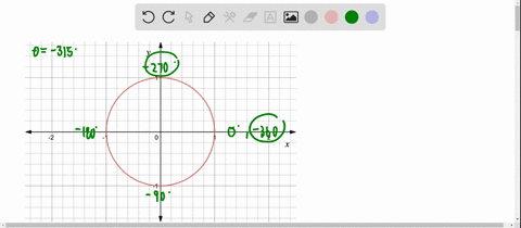 SOLVED:Use reference angles to find \sin \theta, \cos \theta, \tan ...