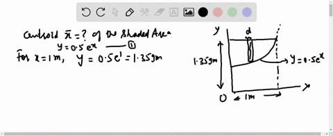 Center of Gravity and Centroid | Engineering Mech…