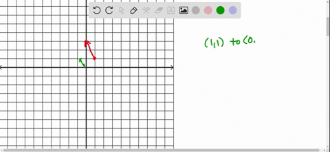 SOLVED:Find the given vector. A unit vector pointing in the direction ...