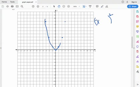 SOLVED:Sketch the graph of function. See Examples 3 through 6 . y=(x+4)^2