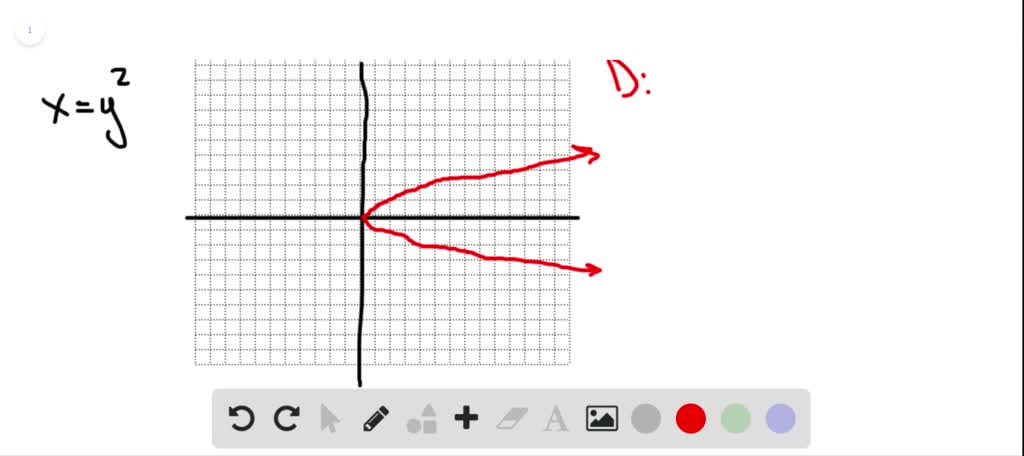Solved Graph Each Relation Or Equation And Find The Domain And Range Then Determine Whether The