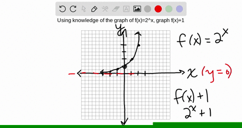 ⏩SOLVED:Use transformations of your graph from Exercise 61 to graph… | Numerade