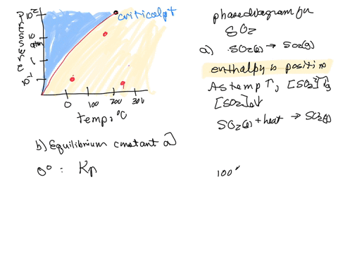 SOLVED: The phase diagram for S O2 is shown here. (a) What does this ...