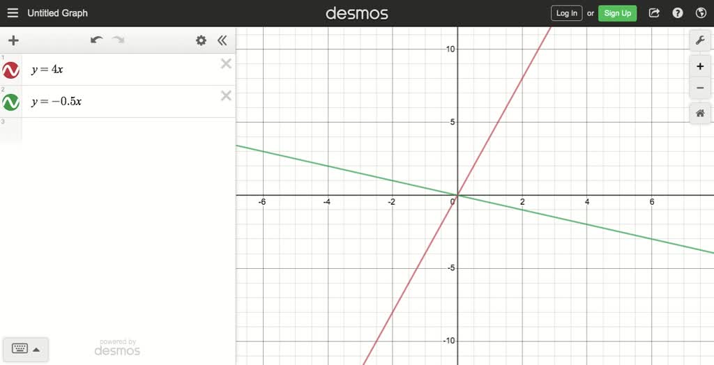 SOLVED: (a) The lines y=4 x and y=-0.25 x are perpendicular because ...