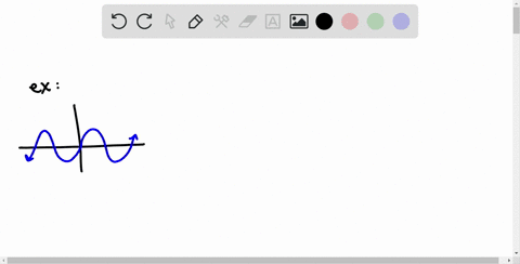 SOLVED:Function y = arctan x Alternative Notation Domain Range